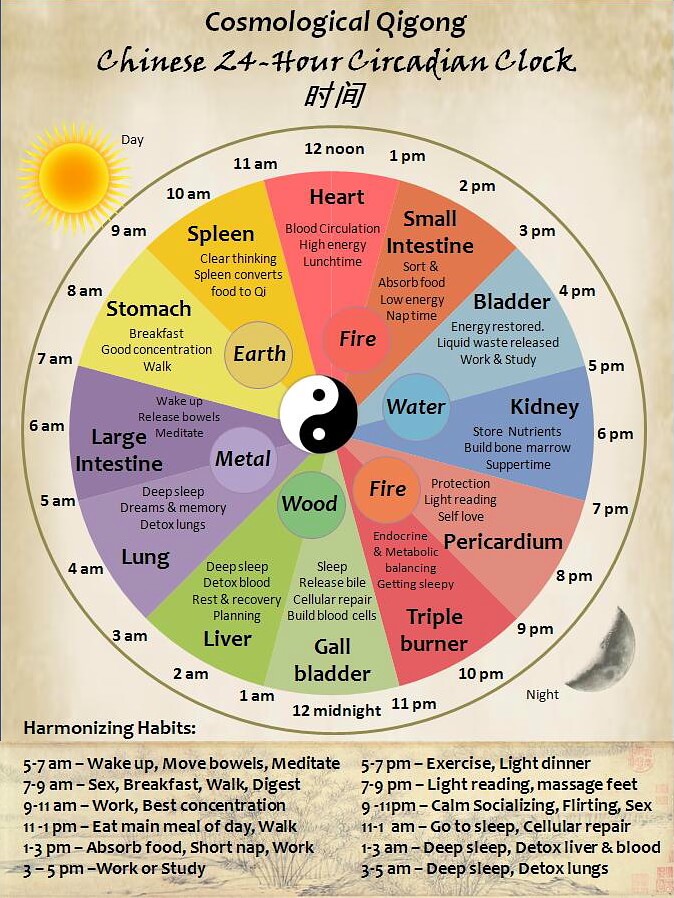 Perfect Timing | Prajna Yoga